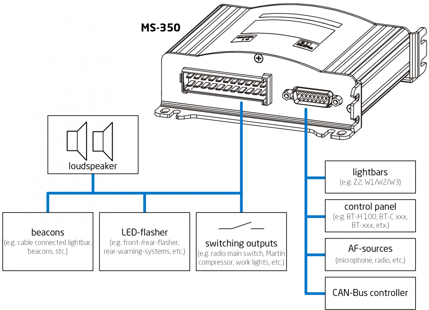 MS-350 - Global Market