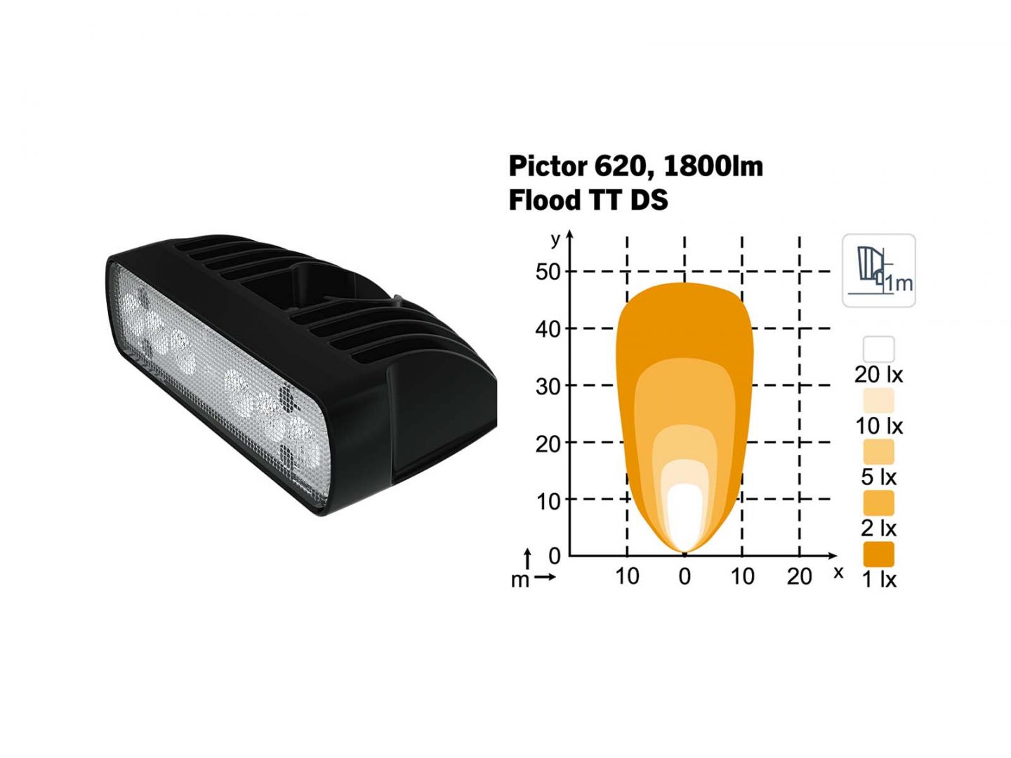 Pictor 620 - Global Market