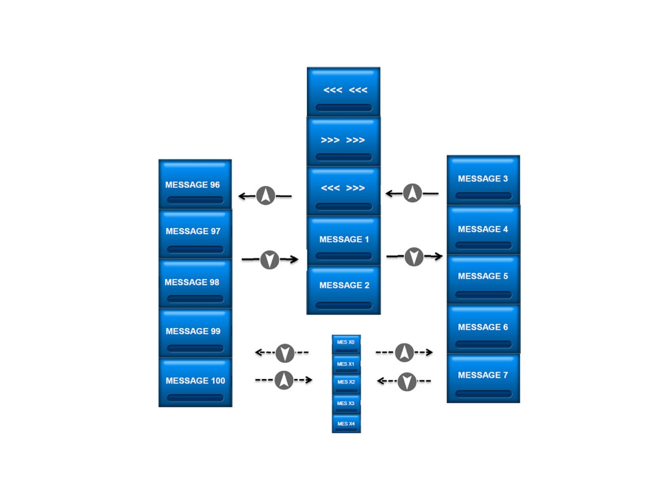 Message programming interface - Global Market