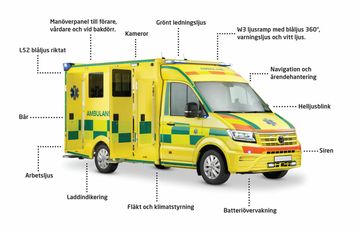 Ambulans - Sverige