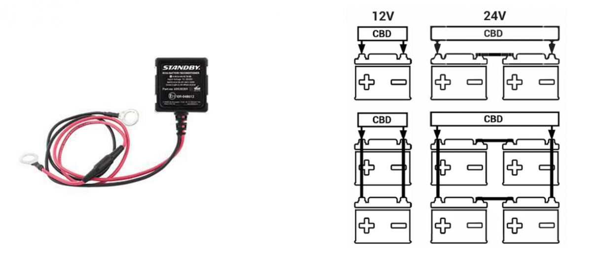 R124 Désulfateur et régénérateur de batterie - France