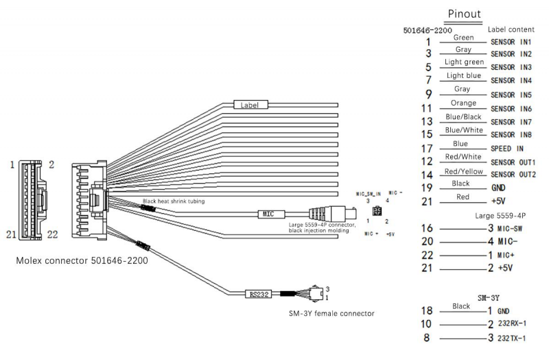 Sensor IO and Serial Data Connector - United Kingdom
